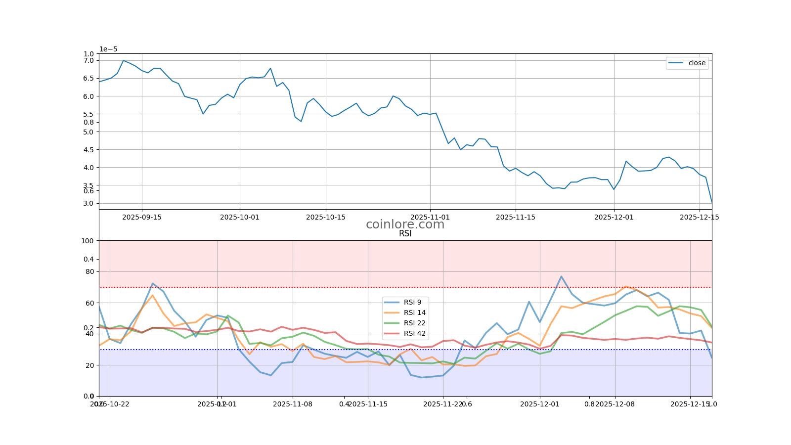 Dejitaru Hoshi RSI indicator
