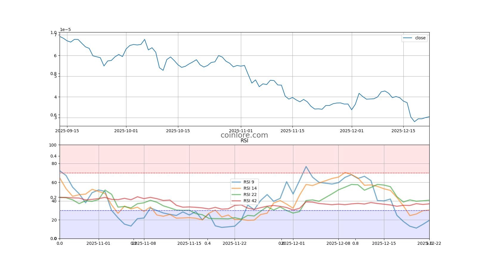 Dejitaru Hoshi RSI indicator