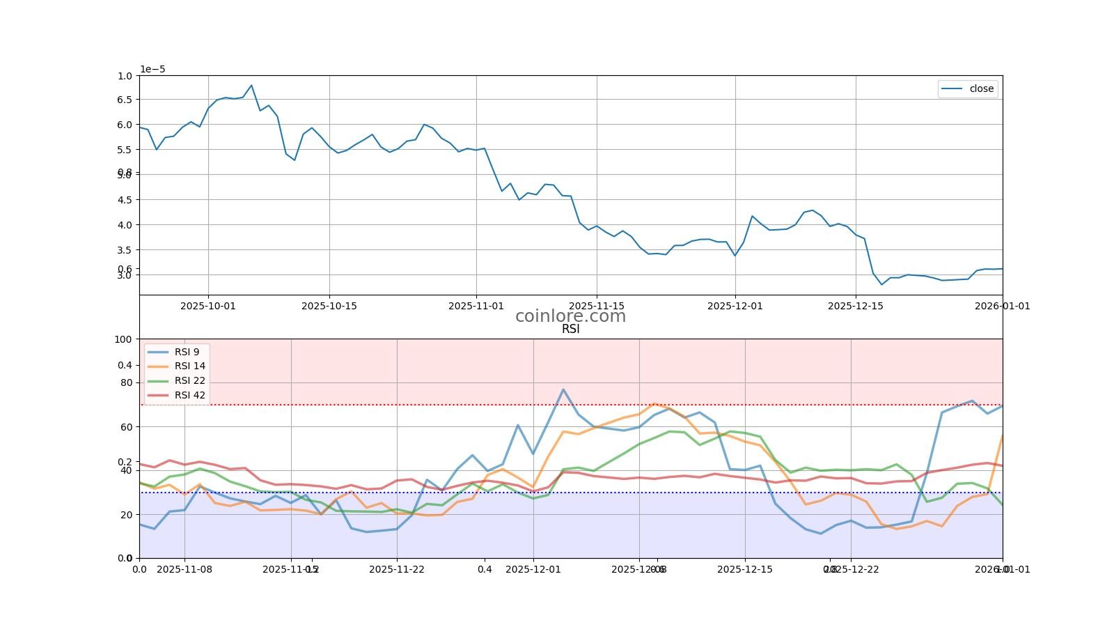 Dejitaru Hoshi RSI indicator