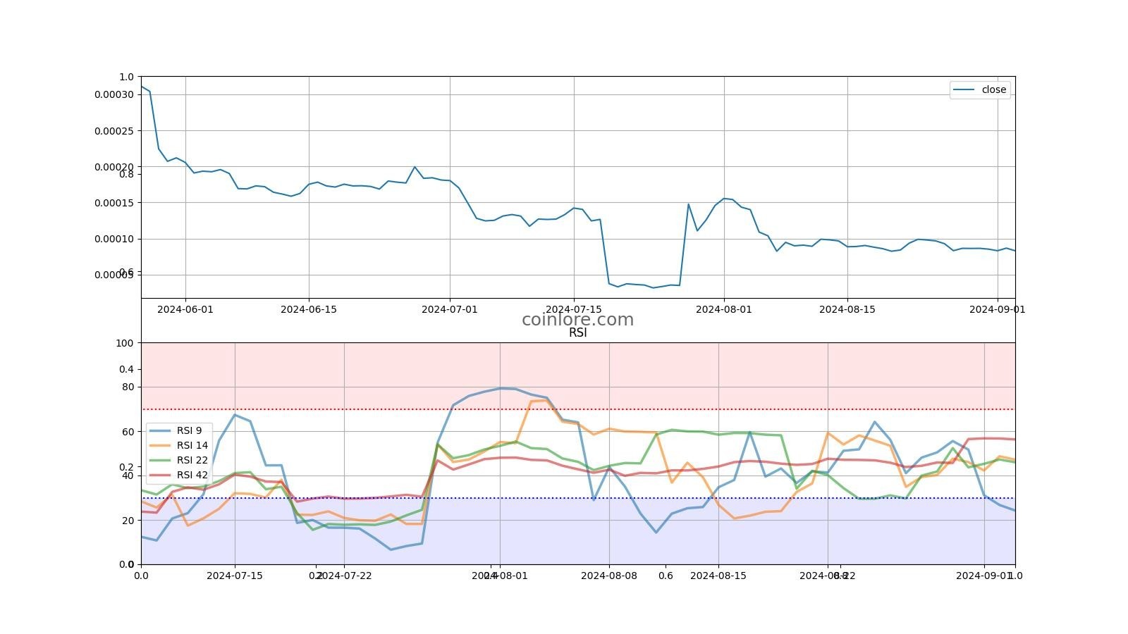Dejitaru Hoshi RSI indicator