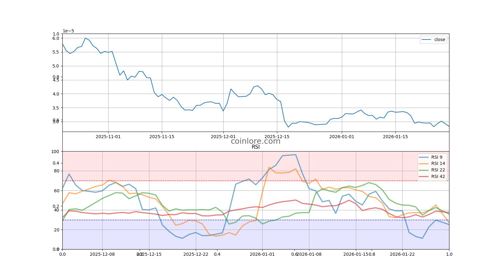 Dejitaru Hoshi RSI indicator