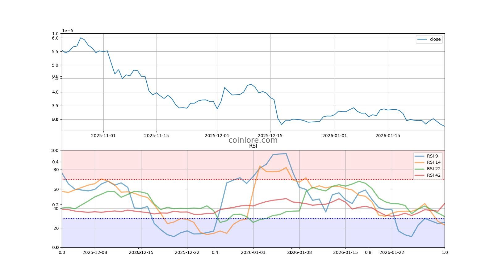 Dejitaru Hoshi RSI indicator