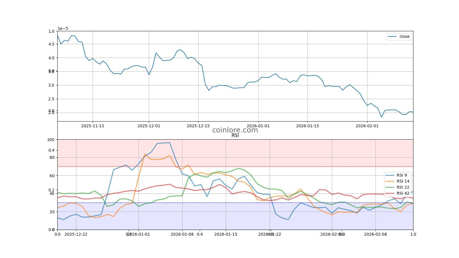 Dejitaru Hoshi RSI indicator