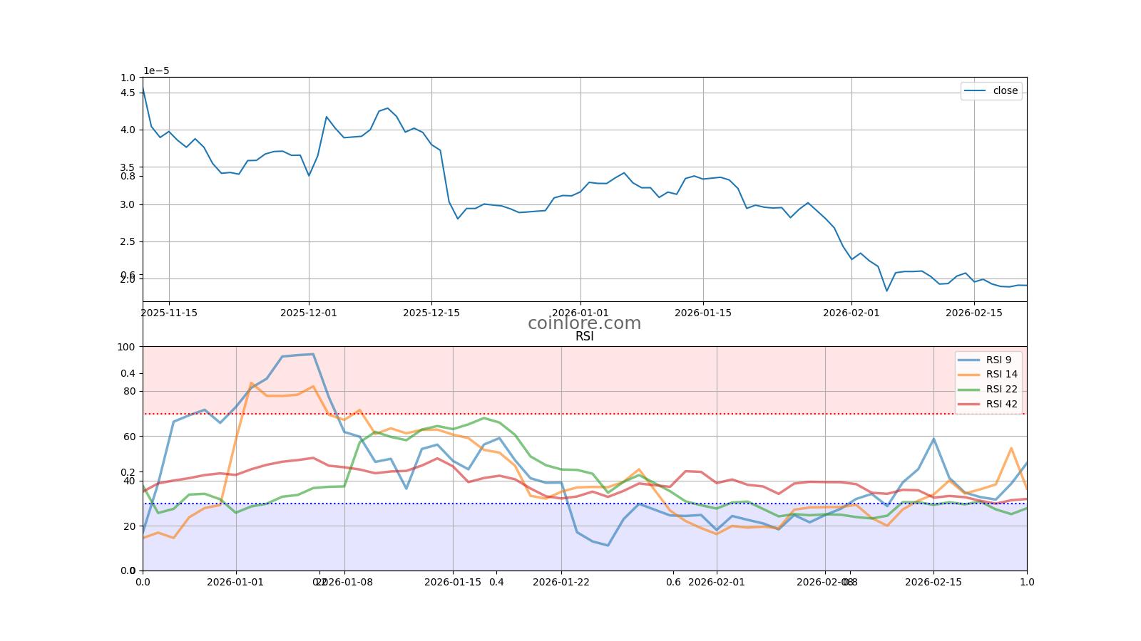 Dejitaru Hoshi RSI indicator
