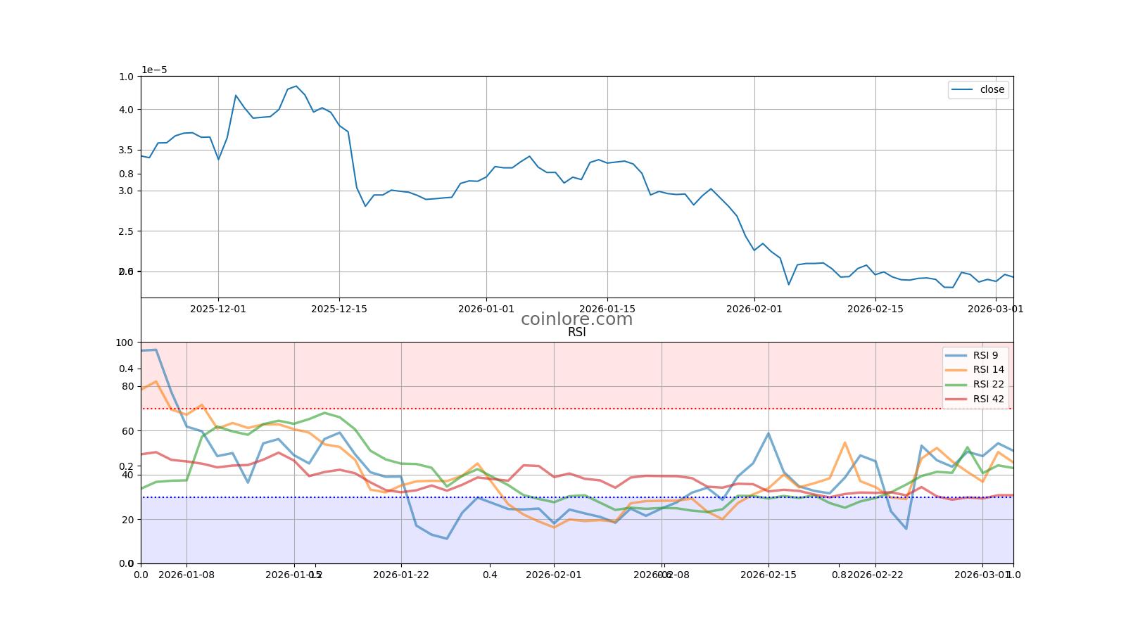 Dejitaru Hoshi RSI indicator
