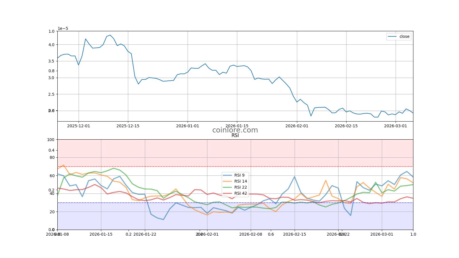 Dejitaru Hoshi RSI indicator