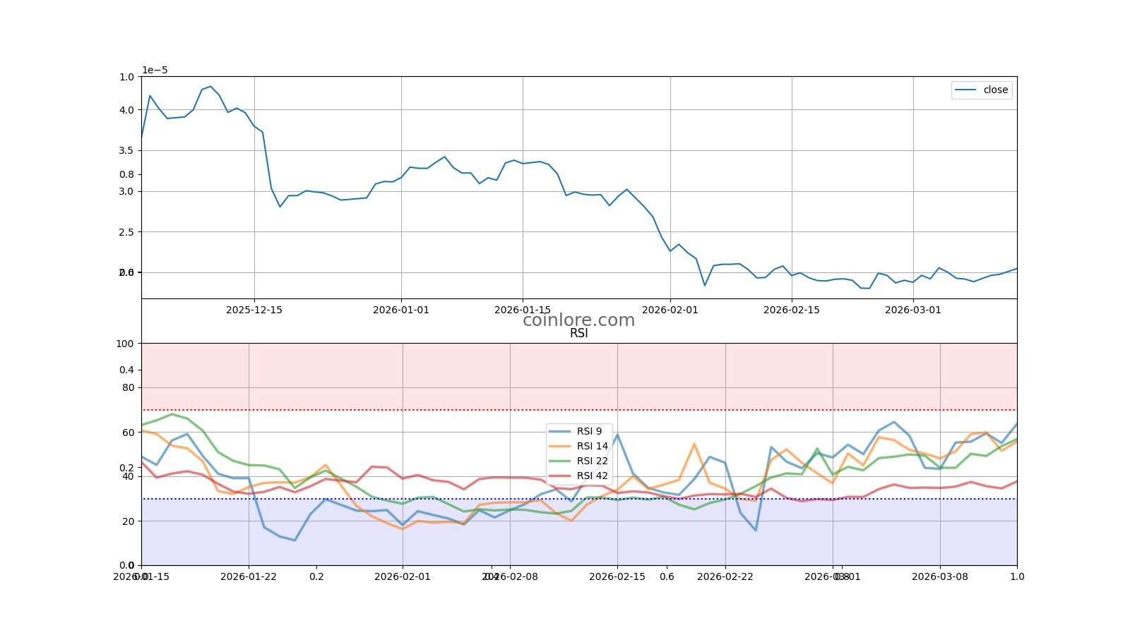 Dejitaru Hoshi RSI indicator