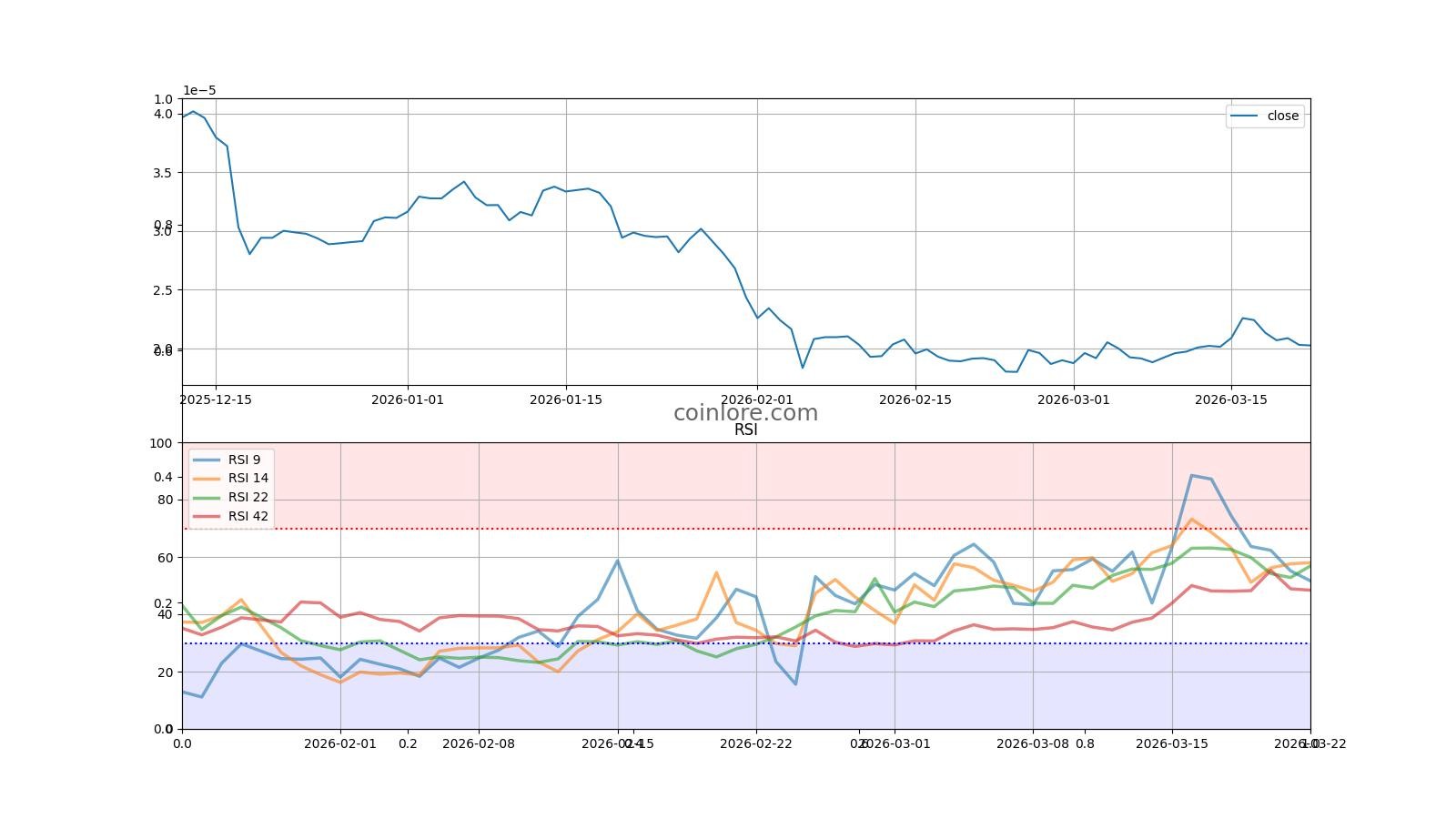 Dejitaru Hoshi RSI indicator