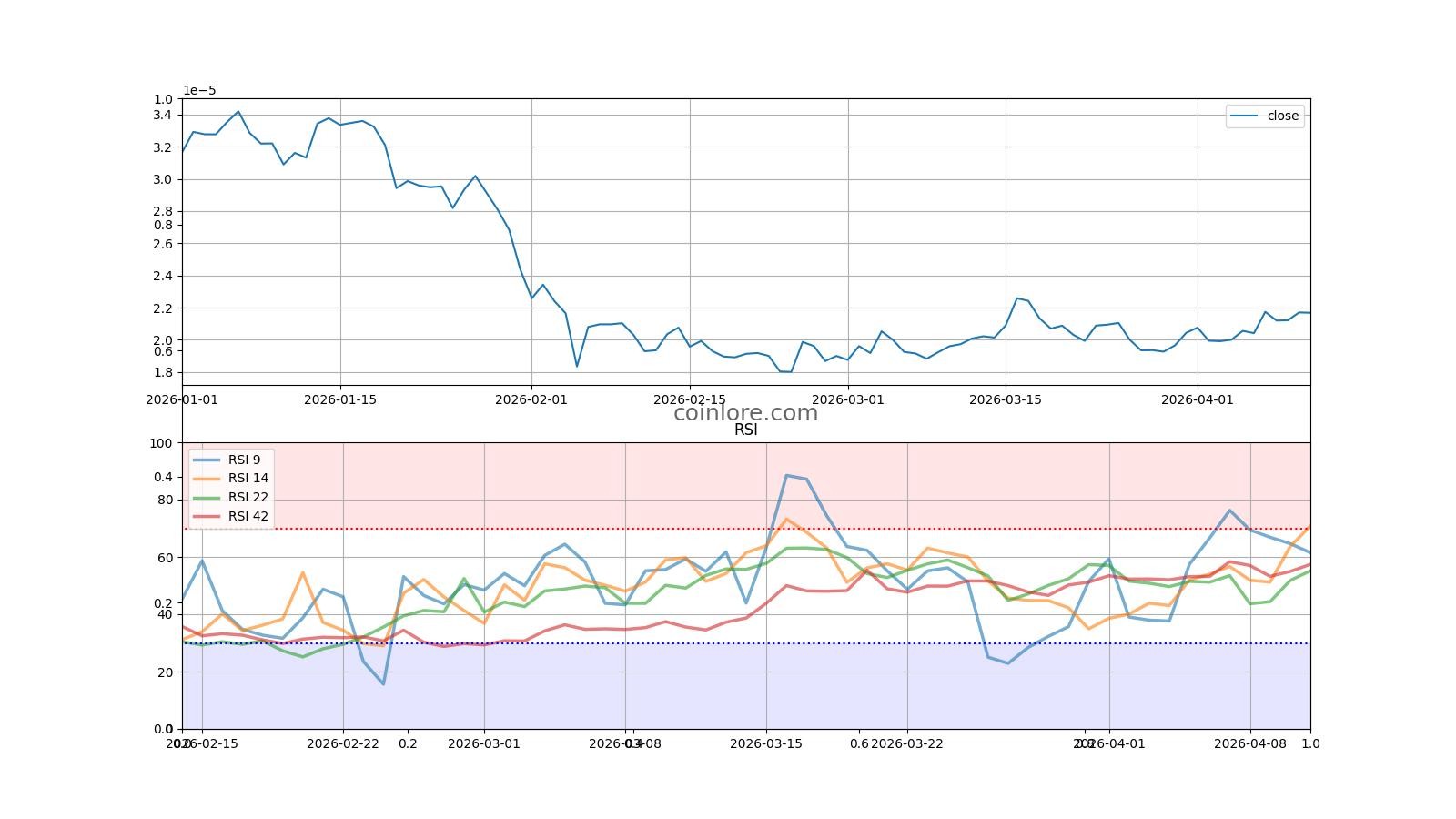 Dejitaru Hoshi RSI indicator
