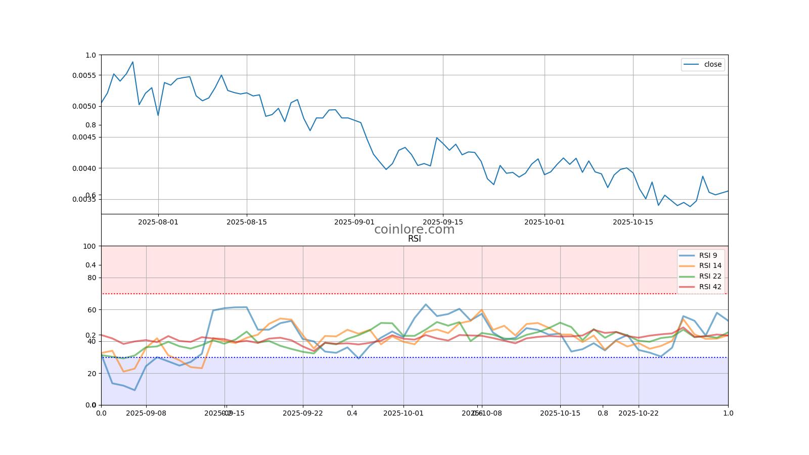 Dejitaru Tsuka RSI indicator