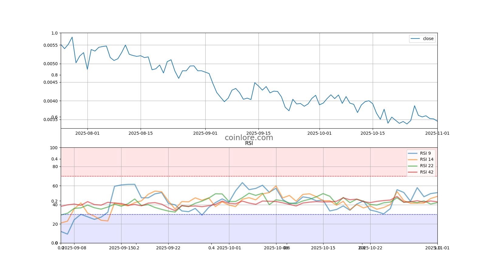 Dejitaru Tsuka RSI indicator