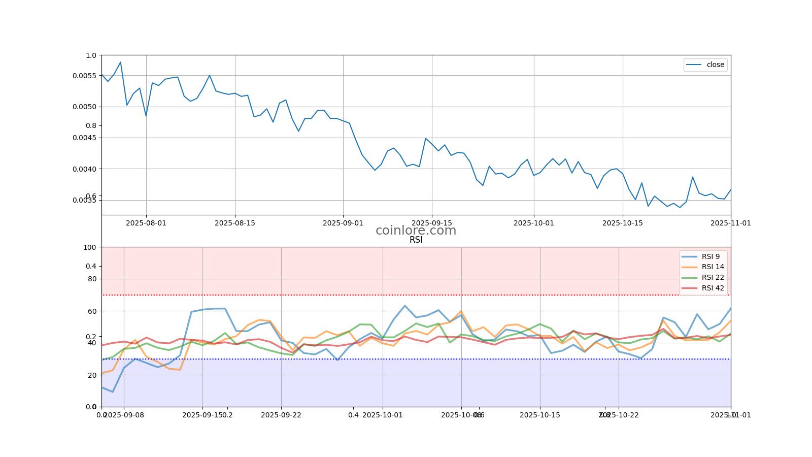 Dejitaru Tsuka RSI indicator