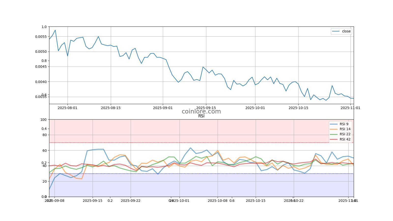 Dejitaru Tsuka RSI indicator