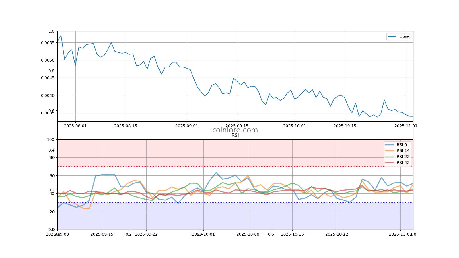 Dejitaru Tsuka RSI indicator