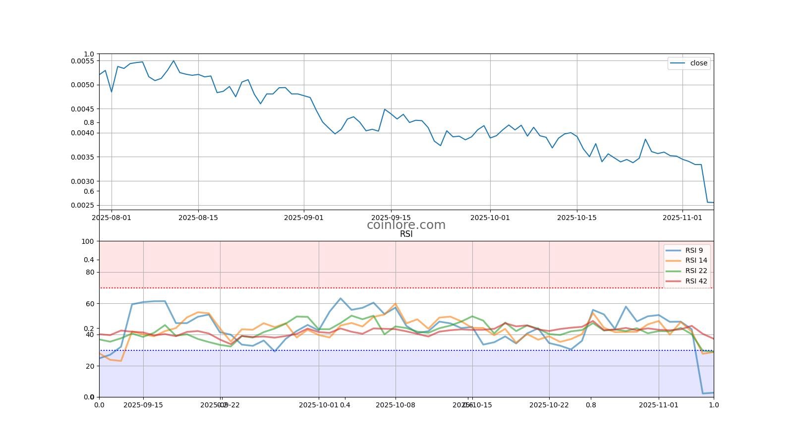 Dejitaru Tsuka RSI indicator