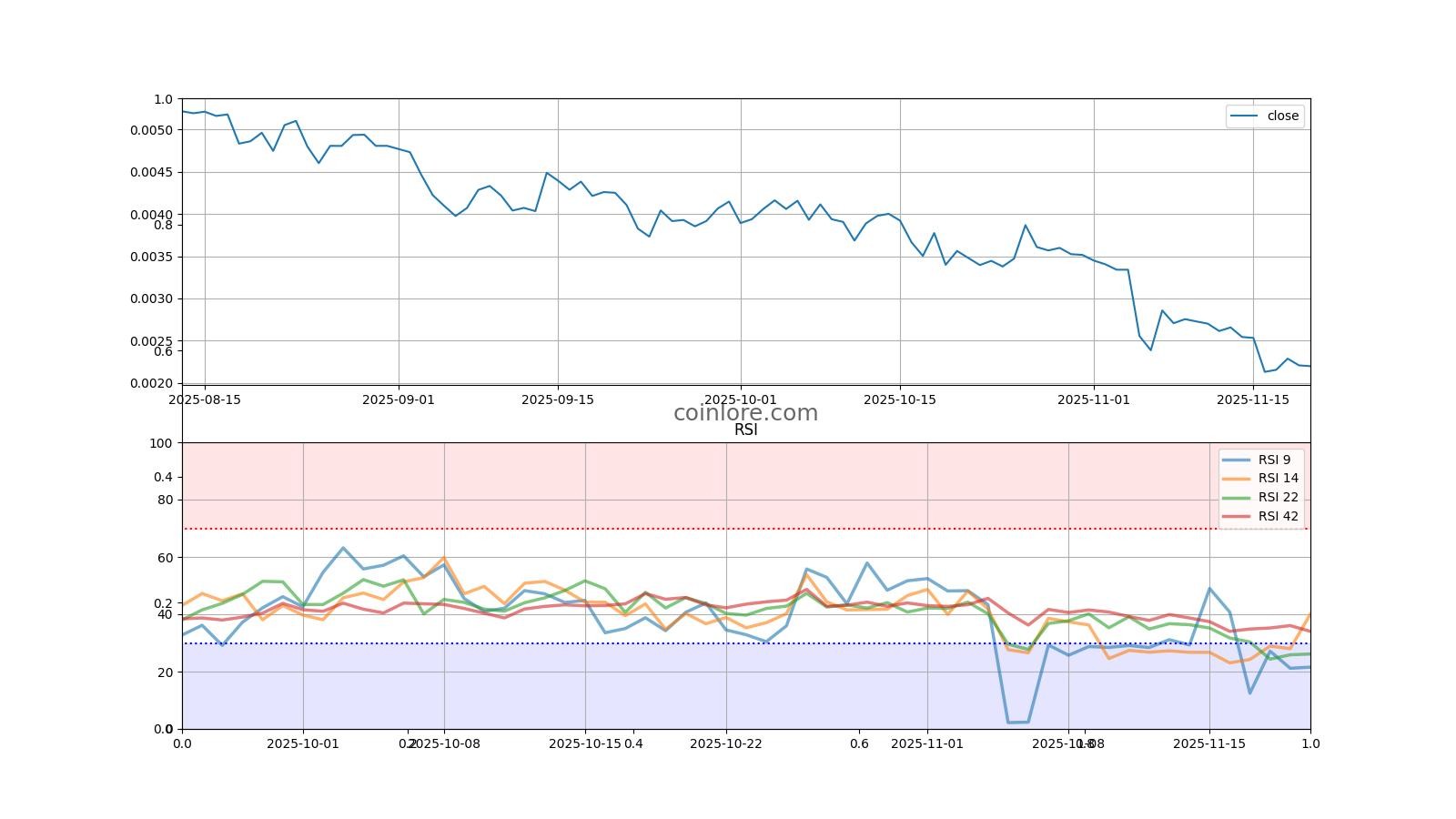 Dejitaru Tsuka RSI indicator