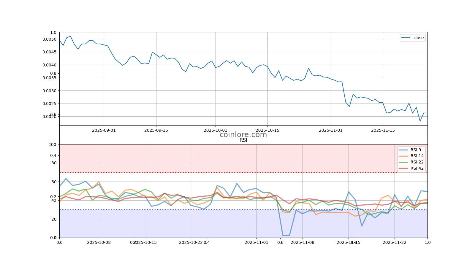 Dejitaru Tsuka RSI indicator