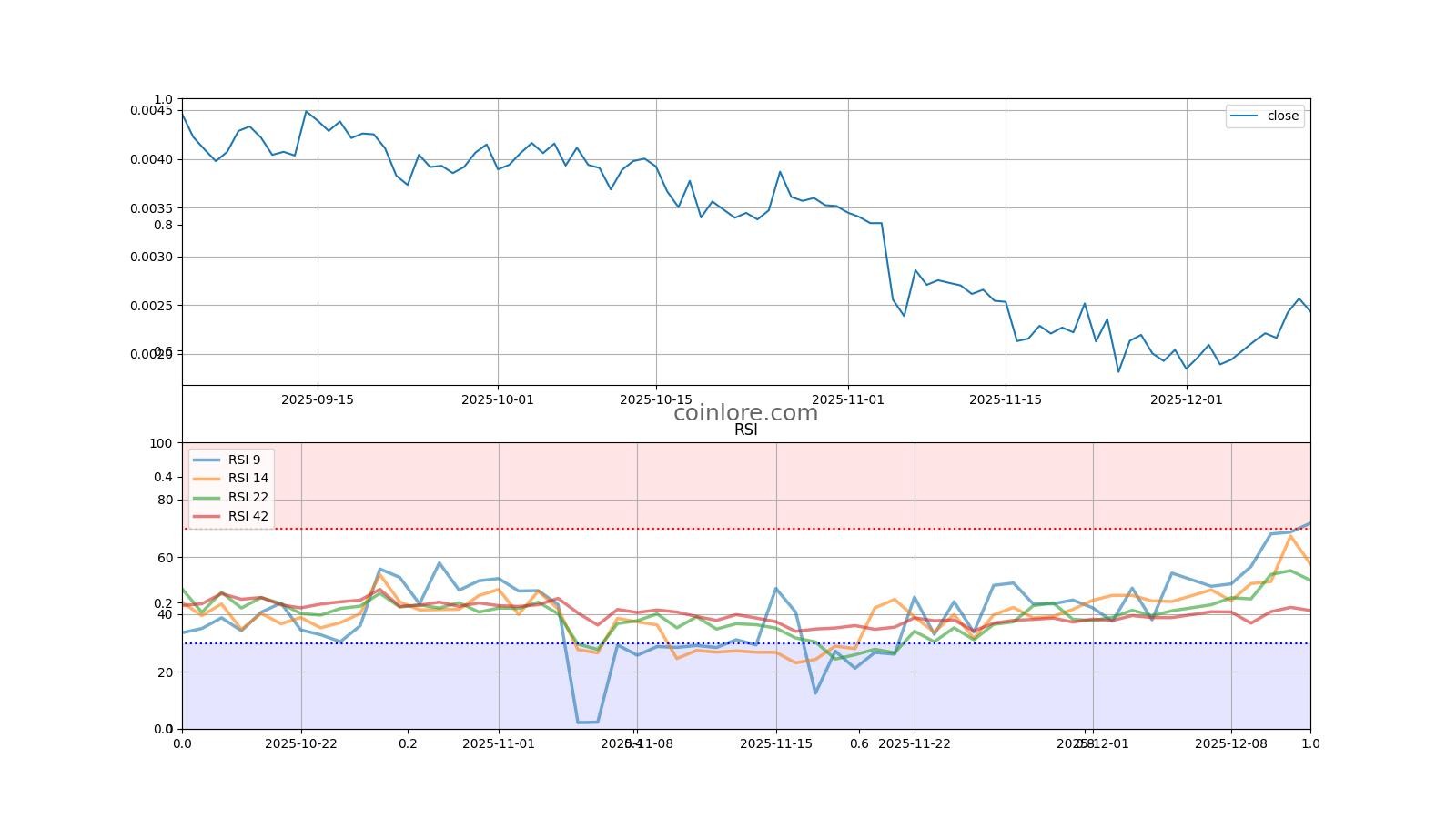 Dejitaru Tsuka RSI indicator