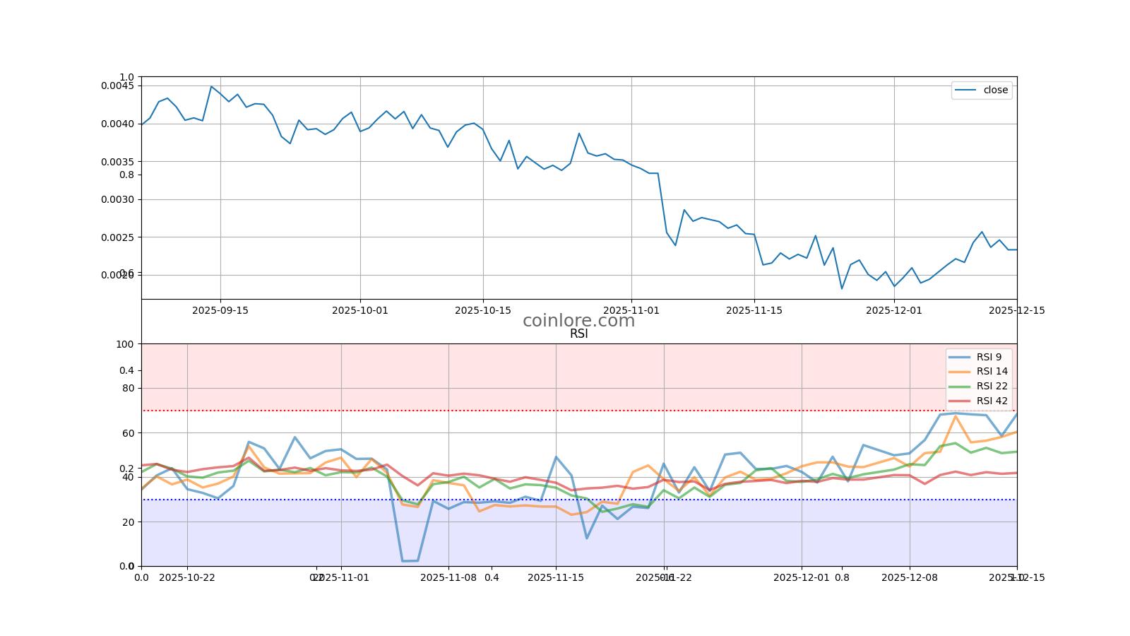 Dejitaru Tsuka RSI indicator