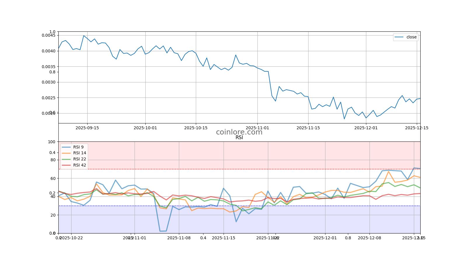 Dejitaru Tsuka RSI indicator