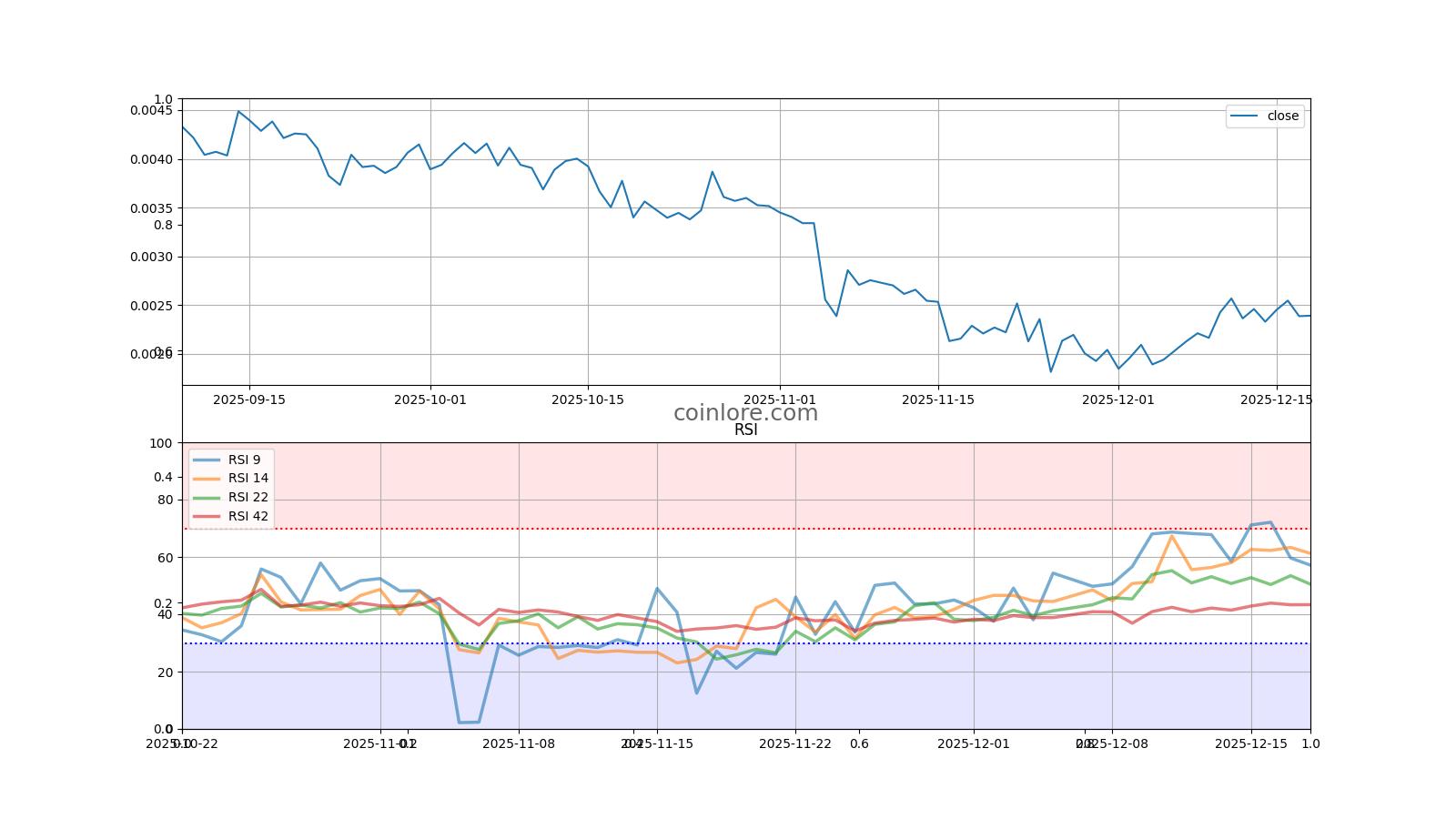 Dejitaru Tsuka RSI indicator