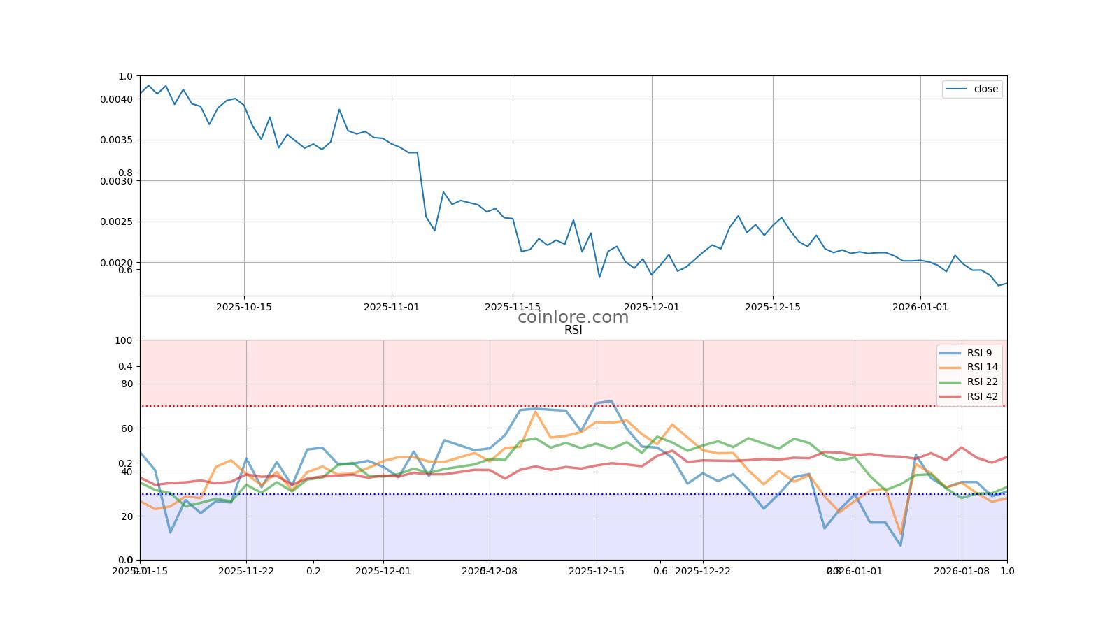 Dejitaru Tsuka RSI indicator