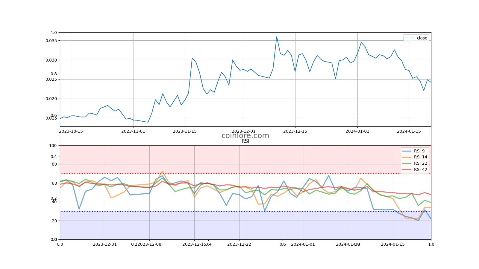 Dejitaru Tsuka RSI indicator