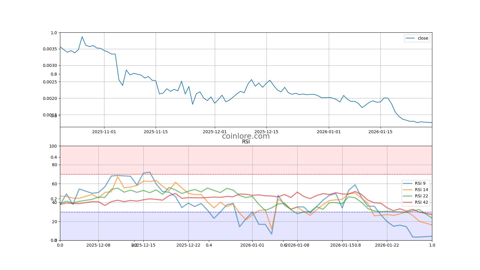 Dejitaru Tsuka RSI indicator