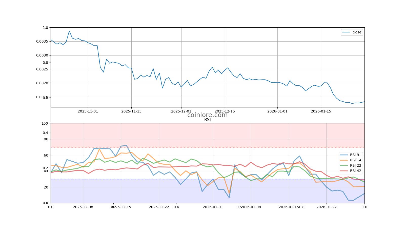 Dejitaru Tsuka RSI indicator
