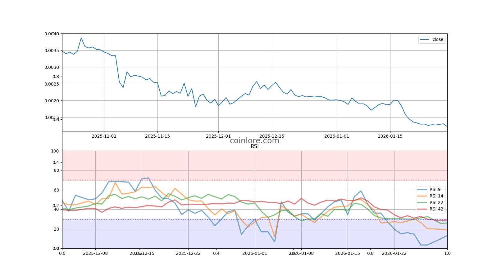 Dejitaru Tsuka RSI indicator