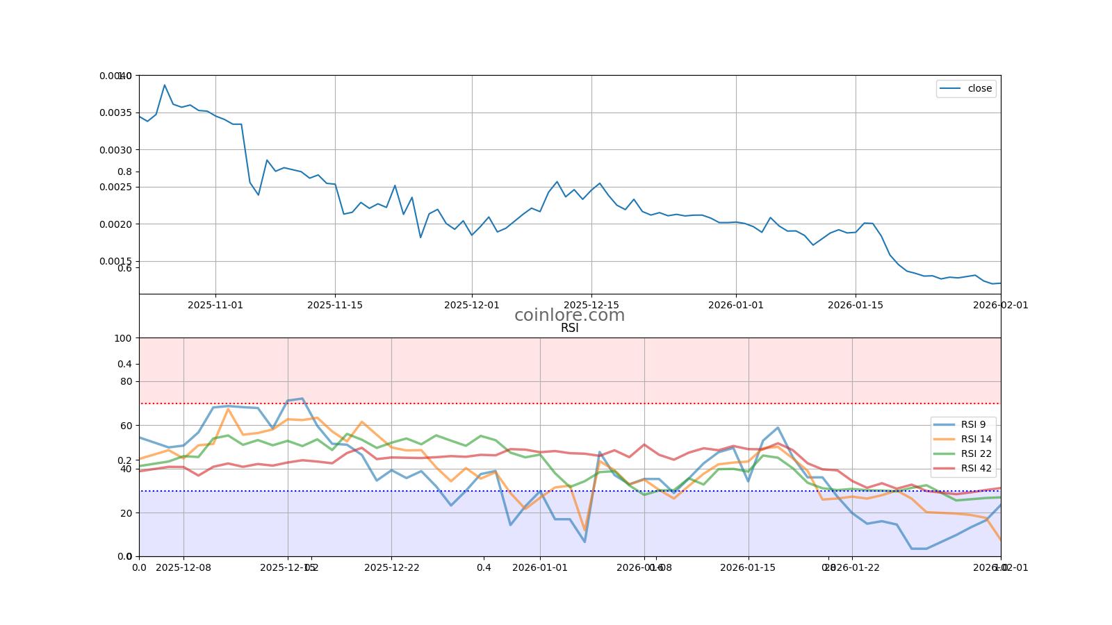 Dejitaru Tsuka RSI indicator