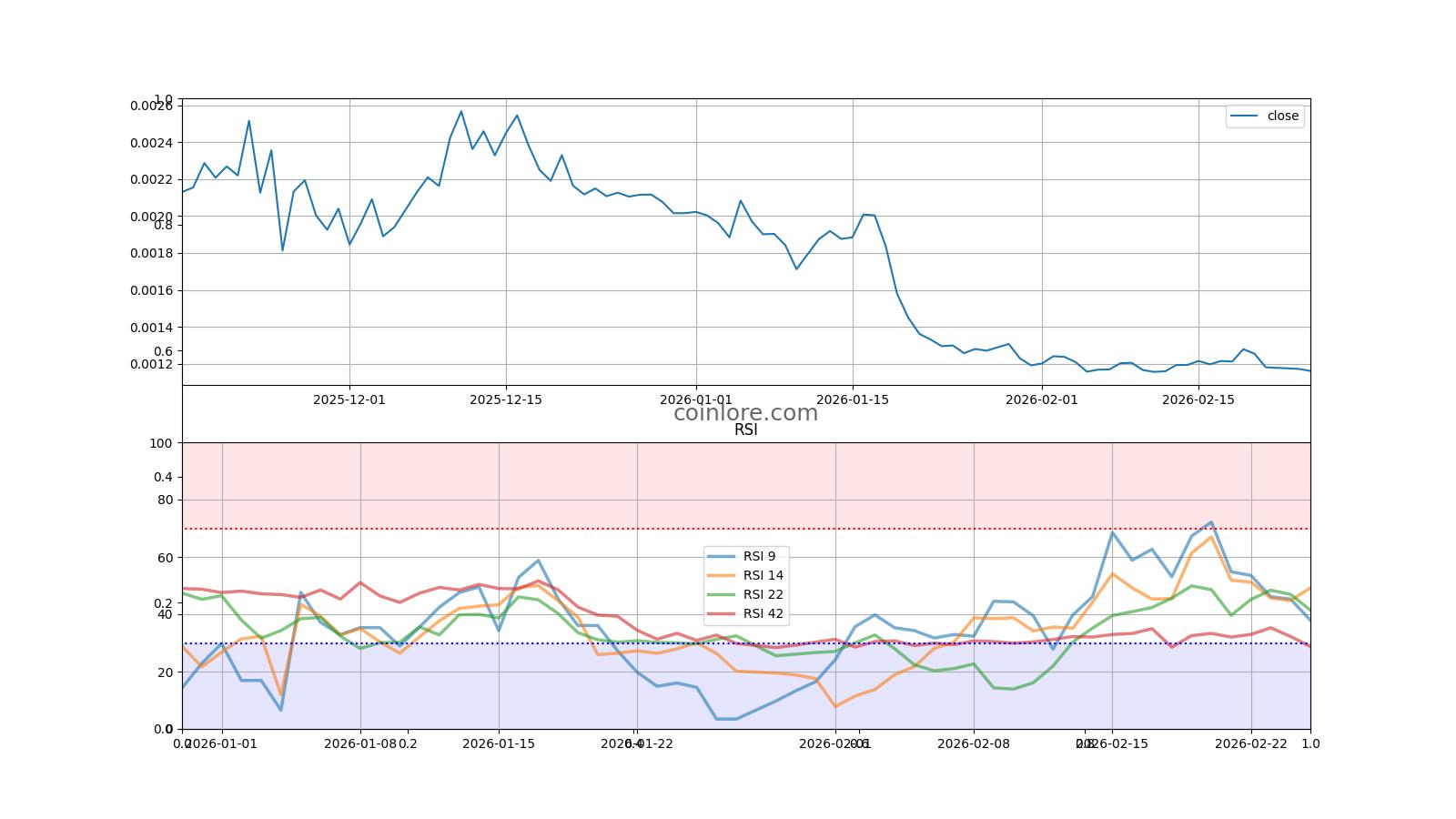 Dejitaru Tsuka RSI indicator