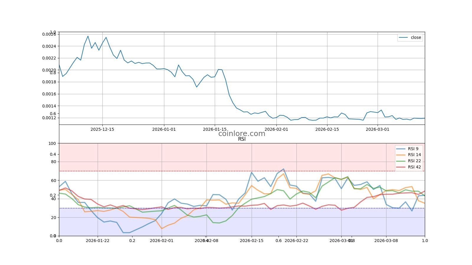 Dejitaru Tsuka RSI indicator