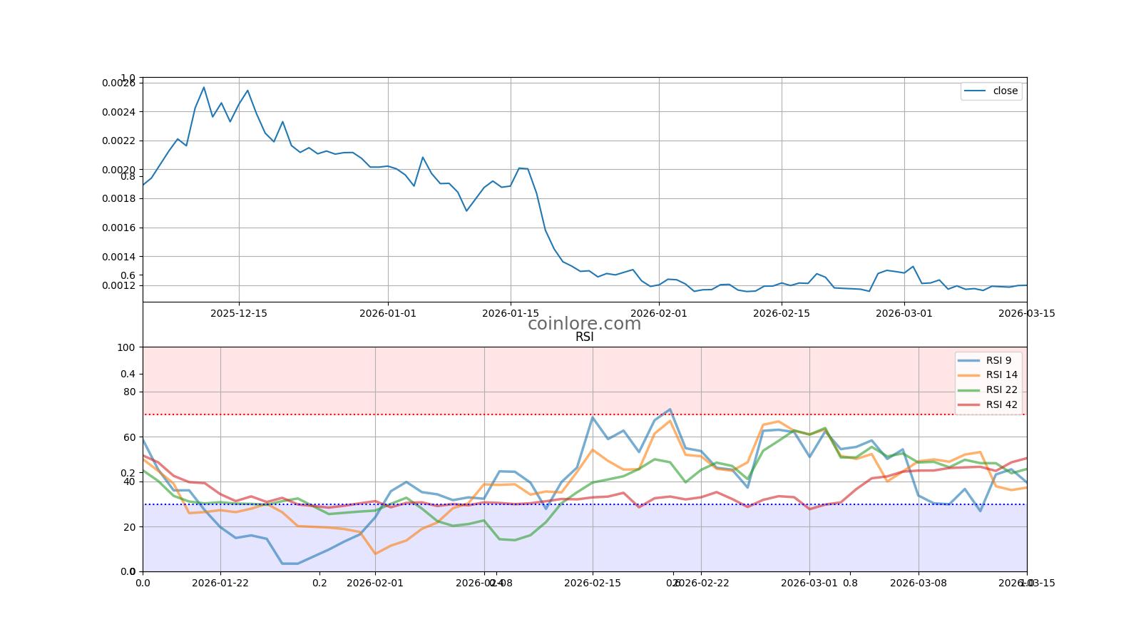 Dejitaru Tsuka RSI indicator