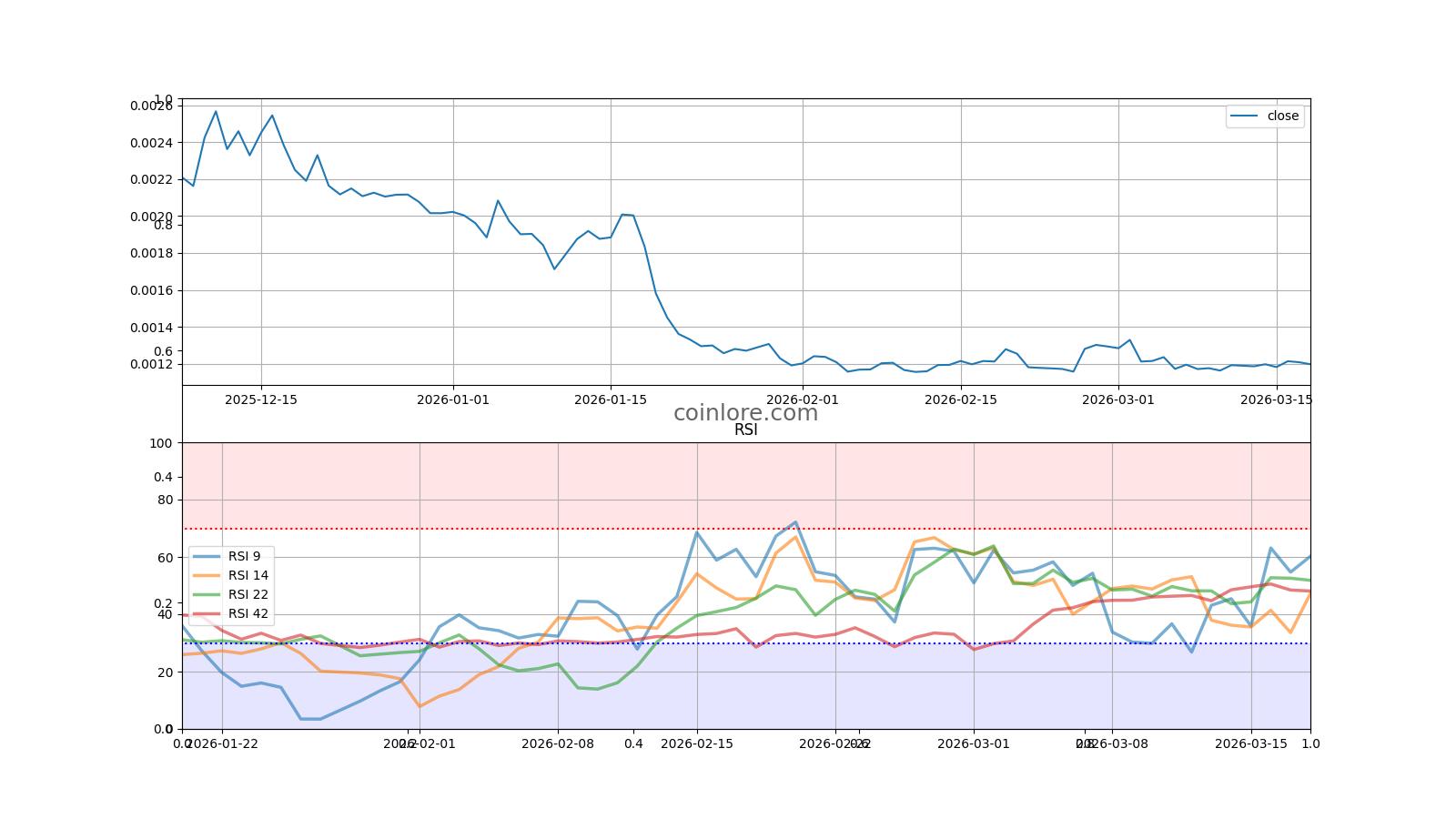Dejitaru Tsuka RSI indicator