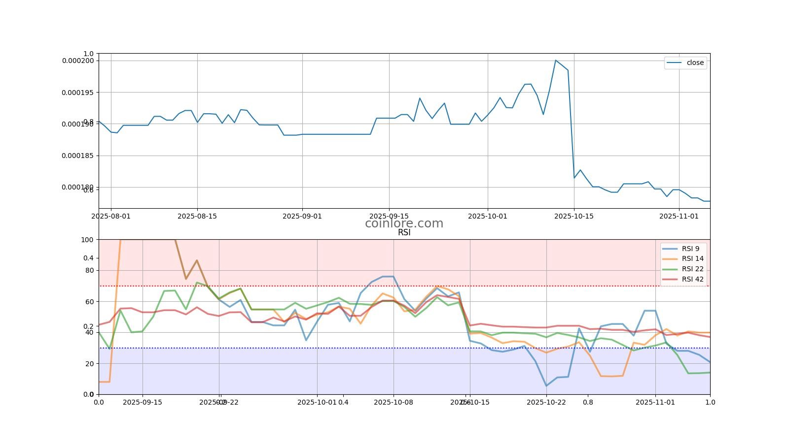 DekBox RSI indicator