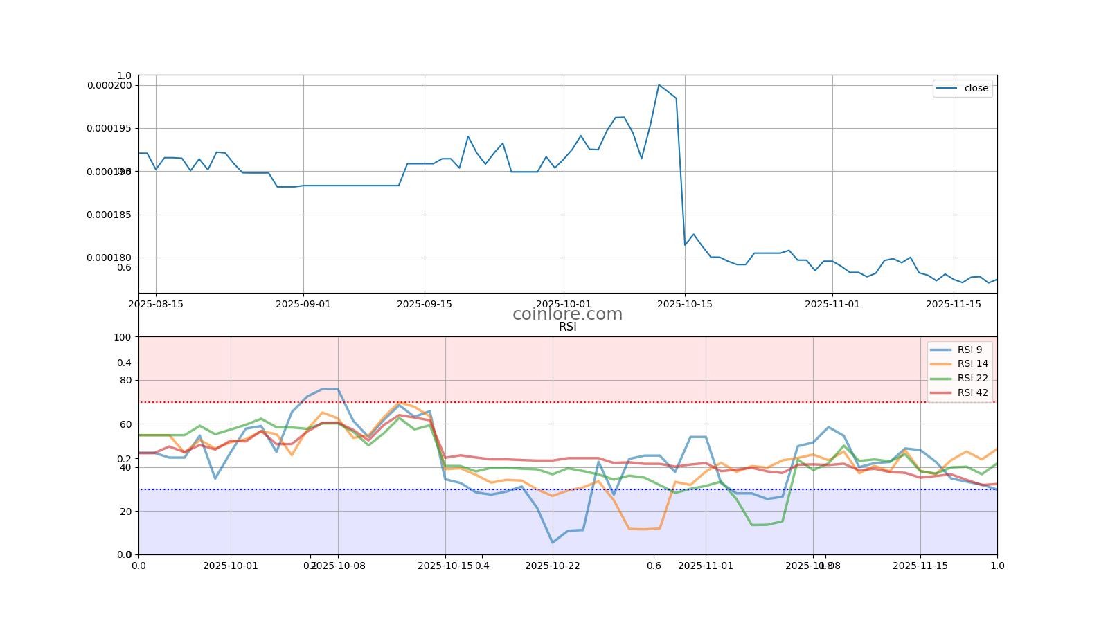 DekBox RSI indicator