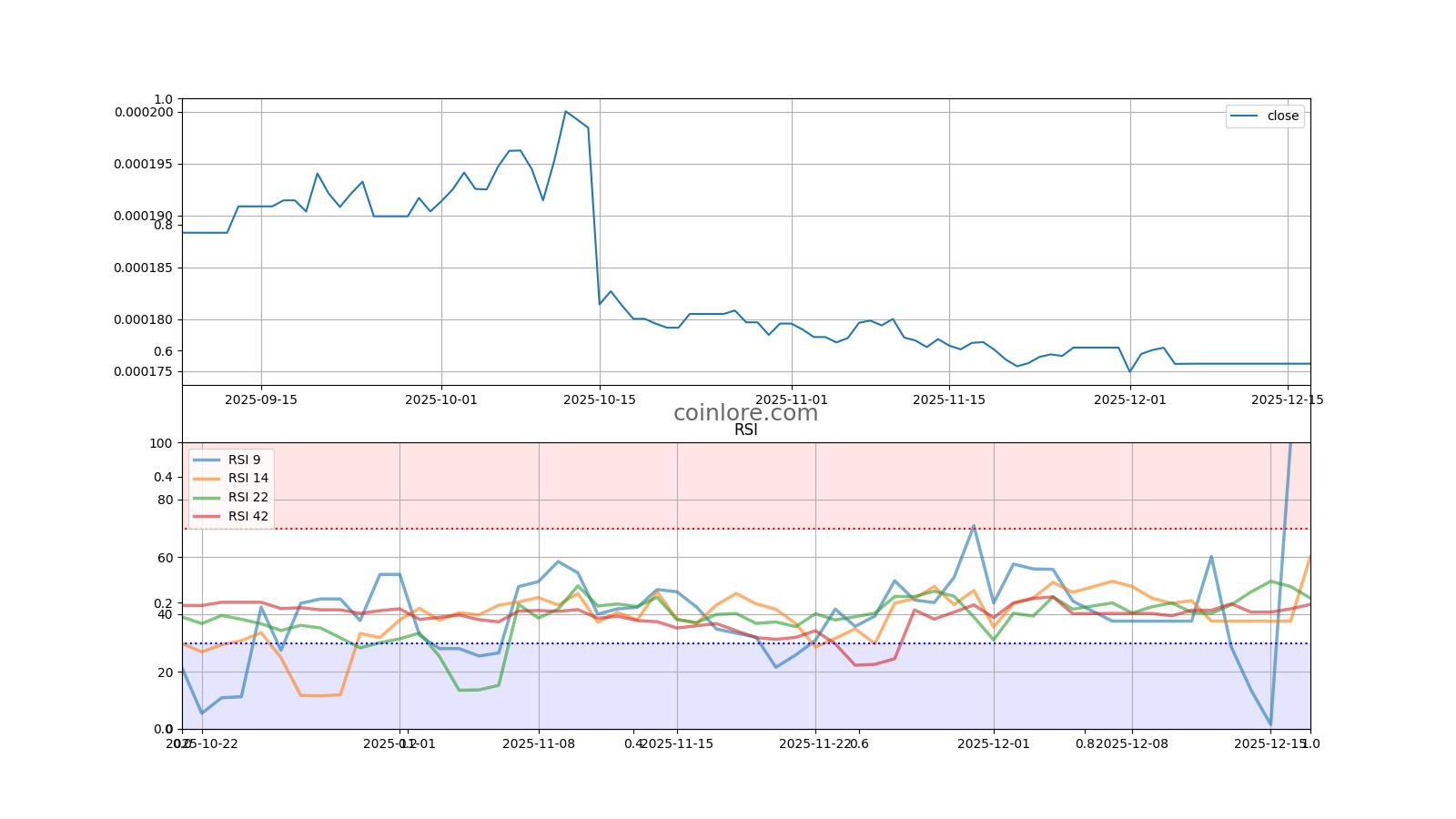 DekBox RSI indicator