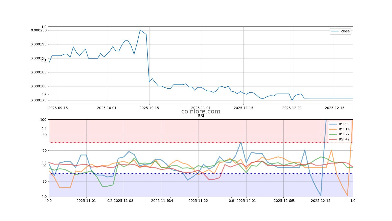 DekBox RSI indicator