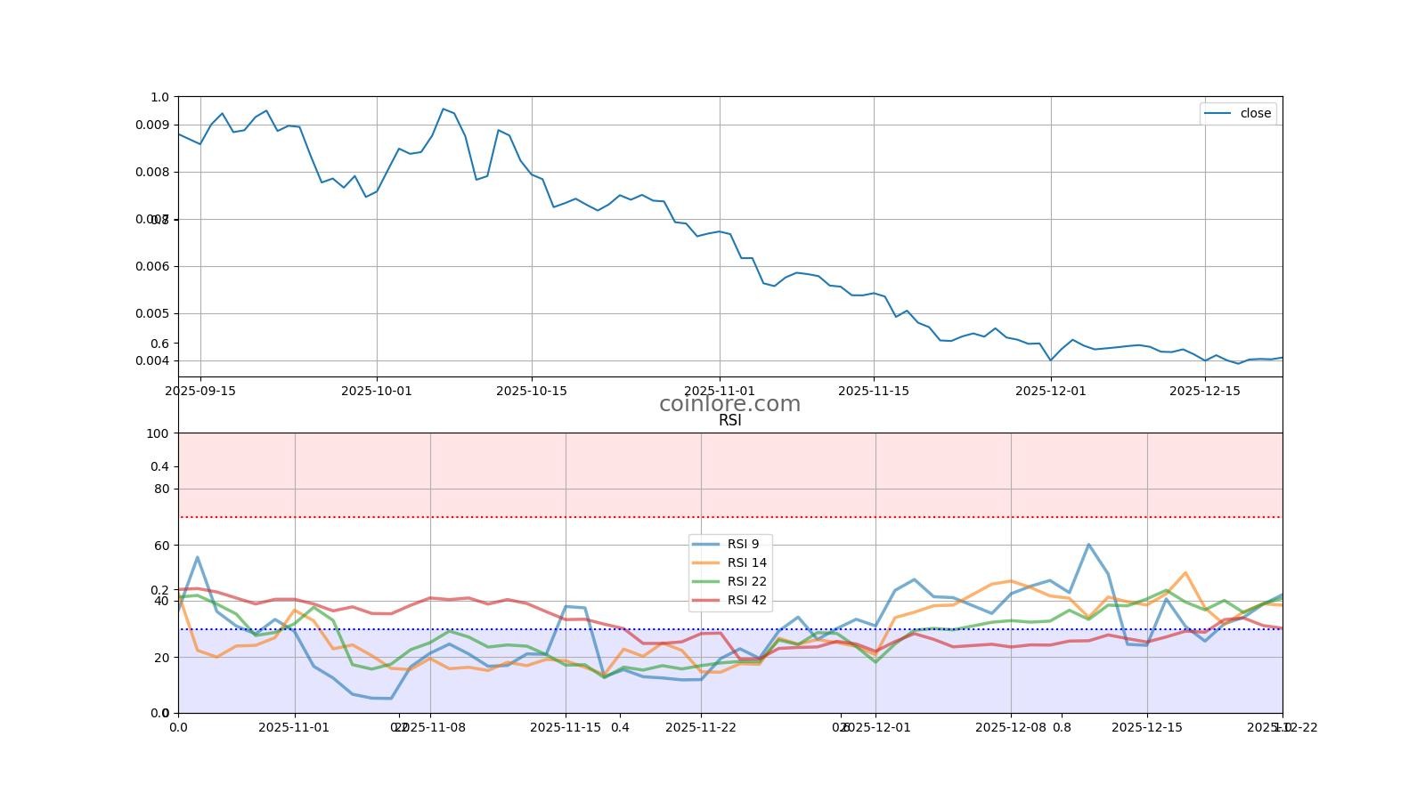 Delabs Games RSI indicator