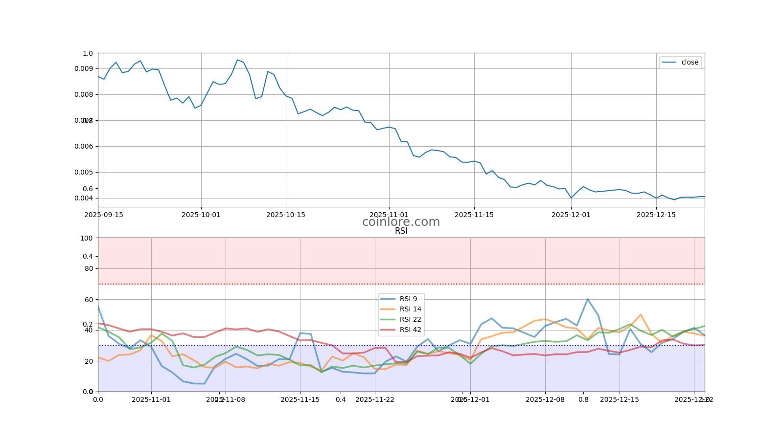 Delabs Games RSI indicator