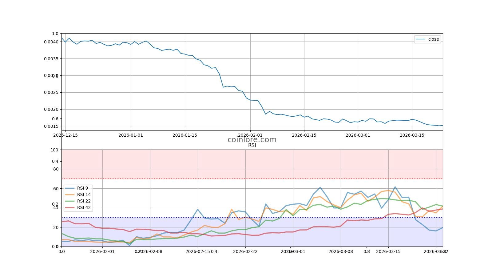 Delabs Games RSI indicator