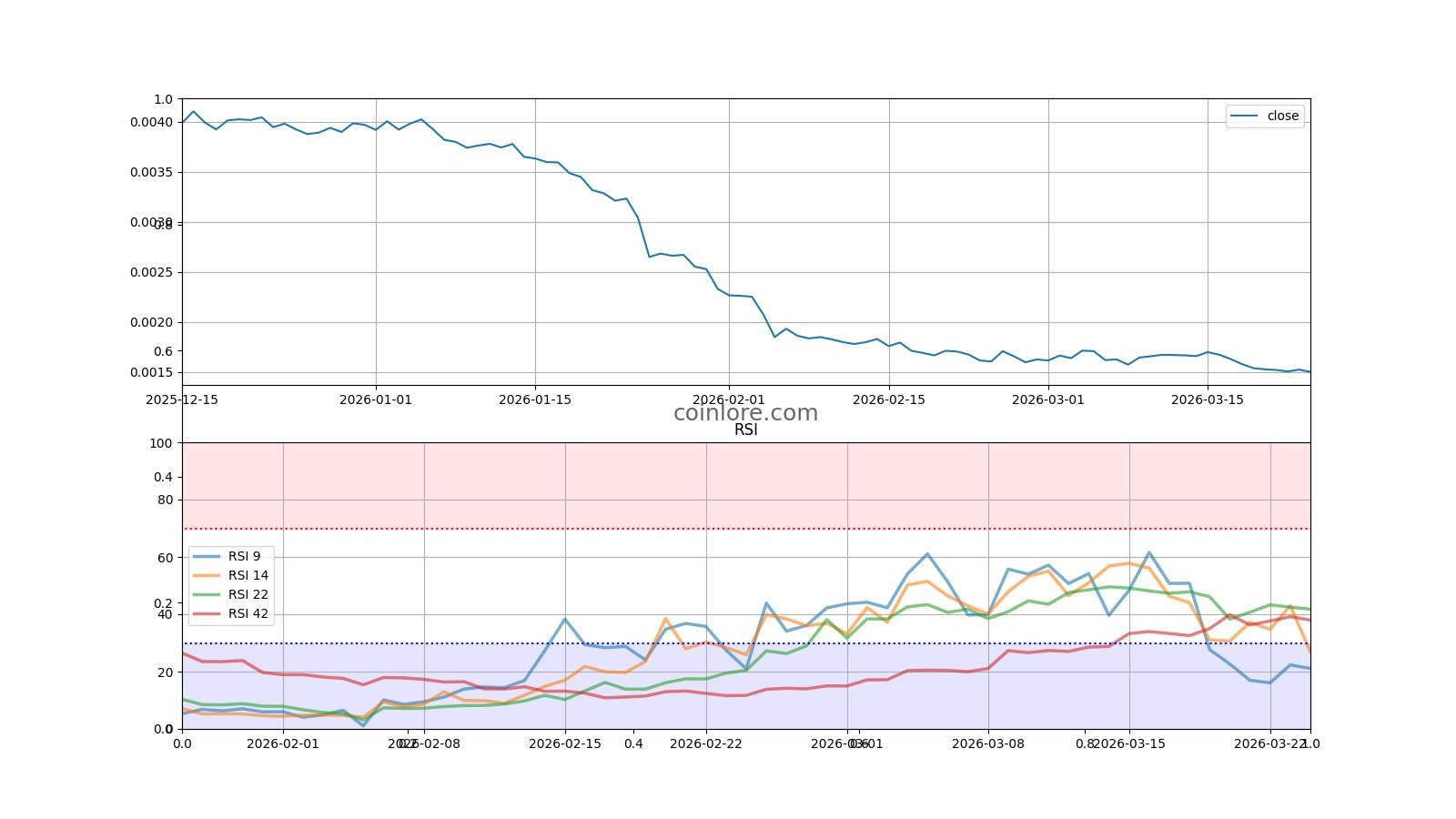 Delabs Games RSI indicator