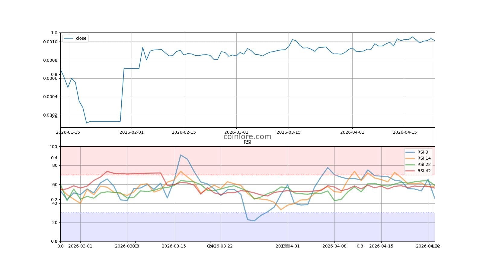 Delphy RSI indicator