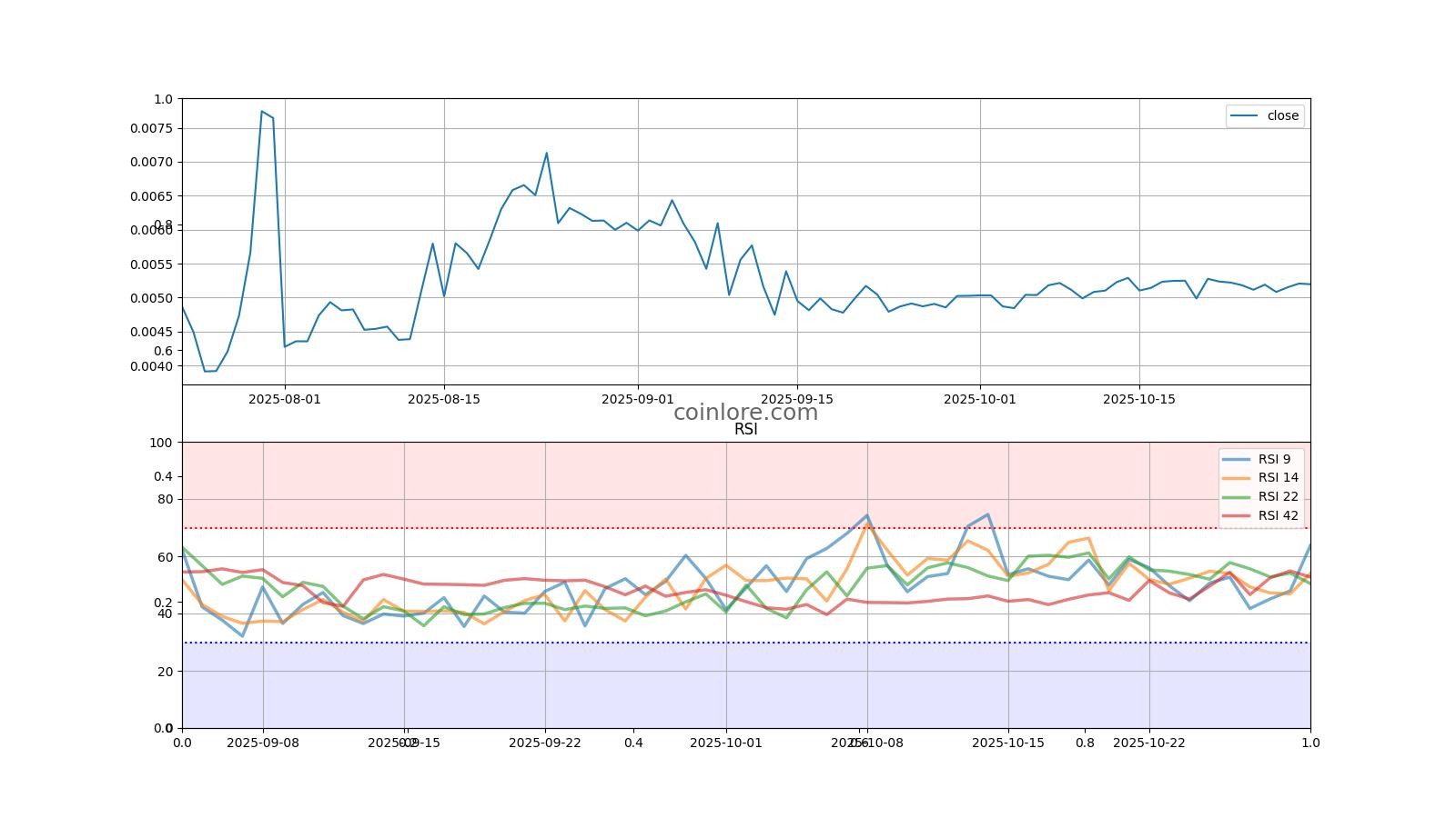 델피 RSI indicator