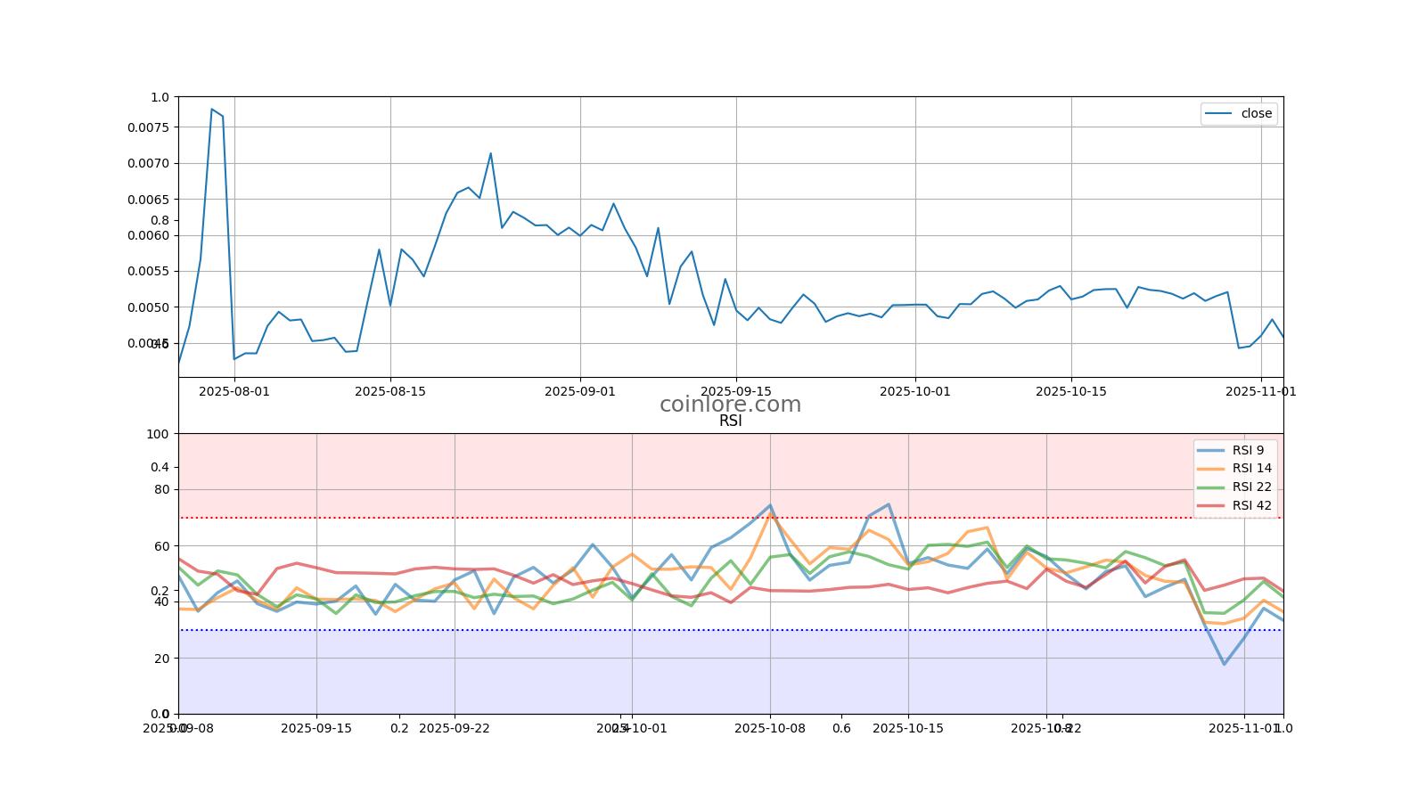 天算 RSI indicator