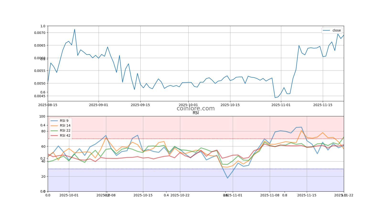 Delphy RSI indicator