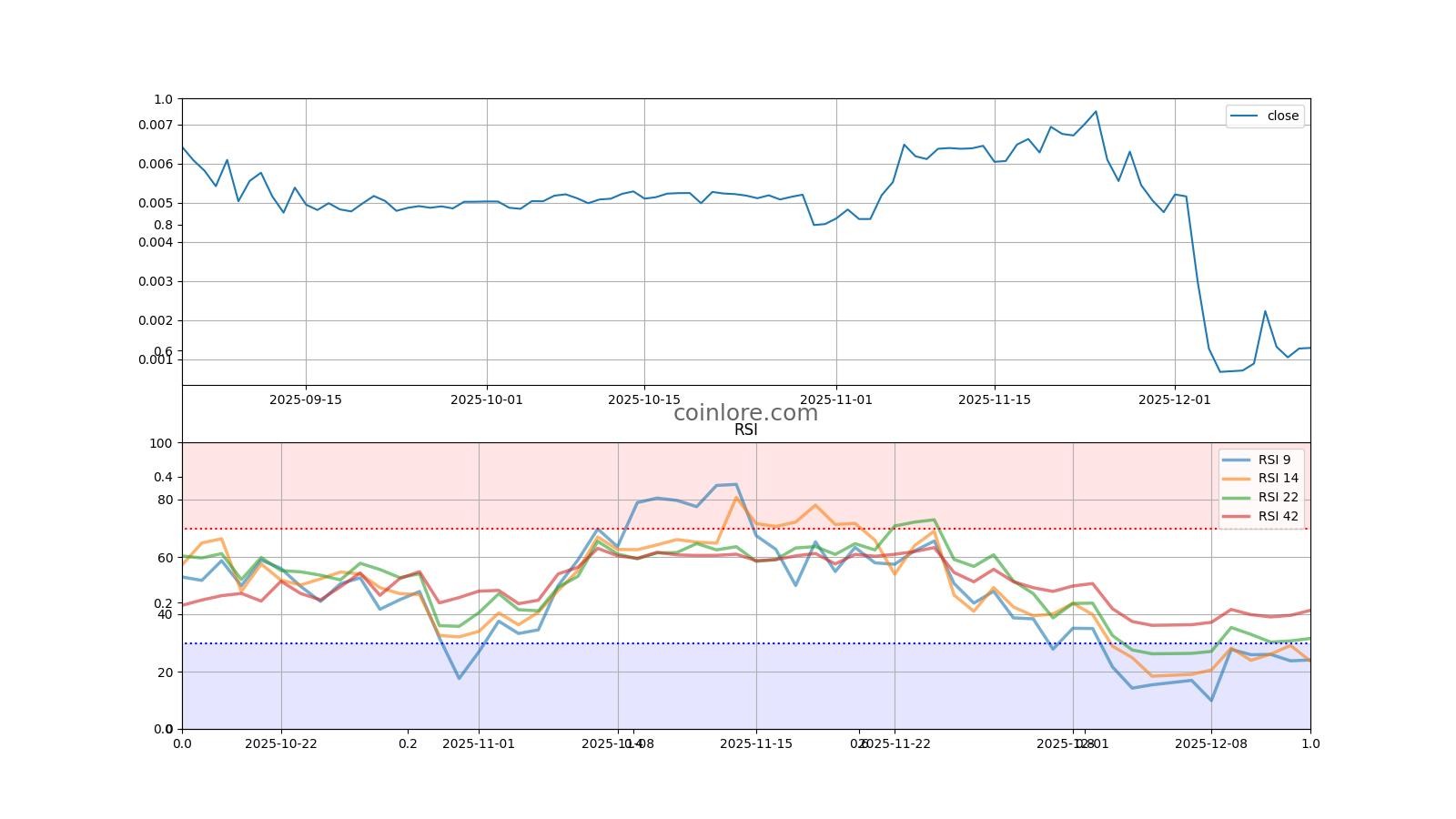 Delphy RSI indicator