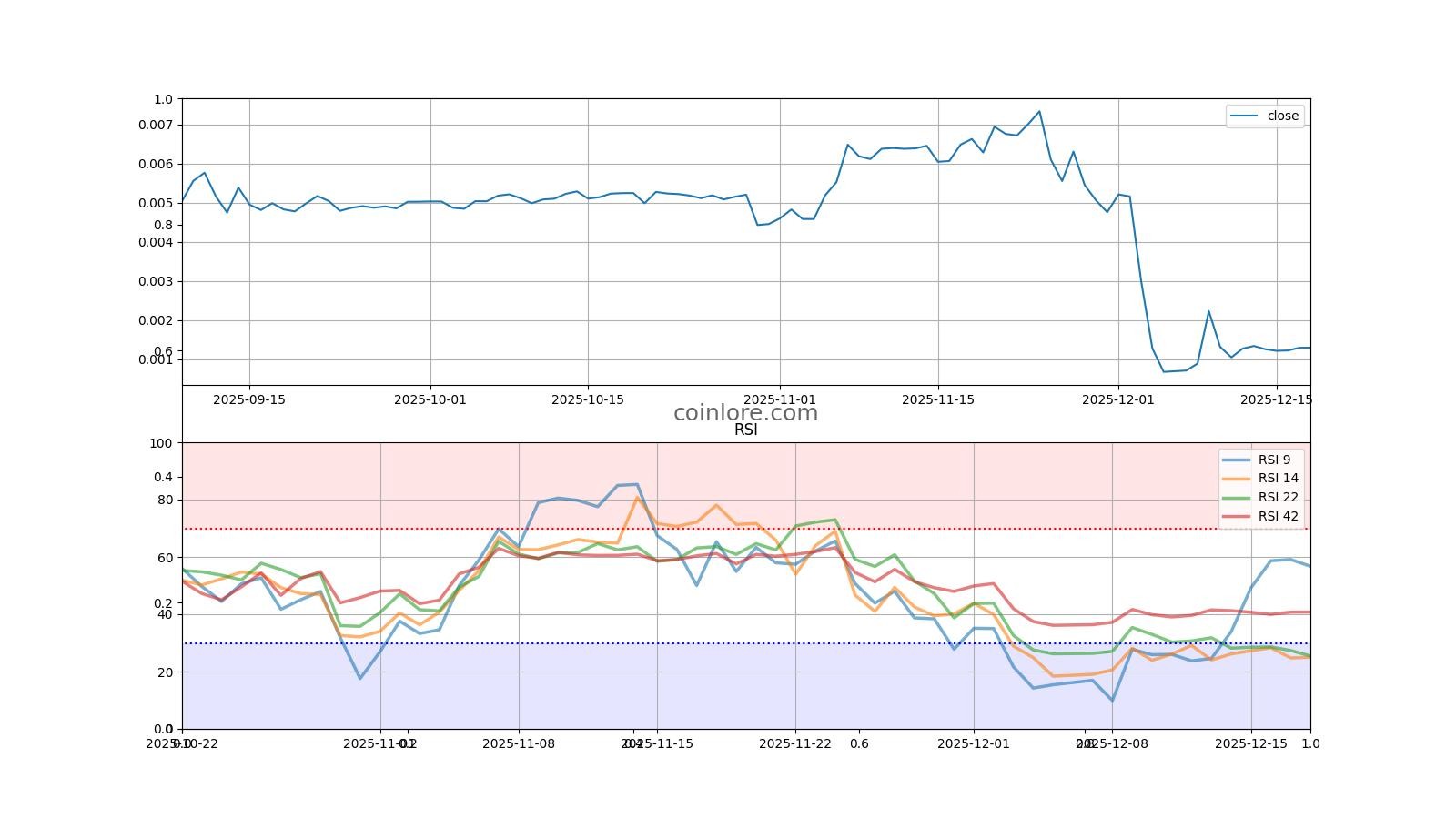 Delphy RSI indicator