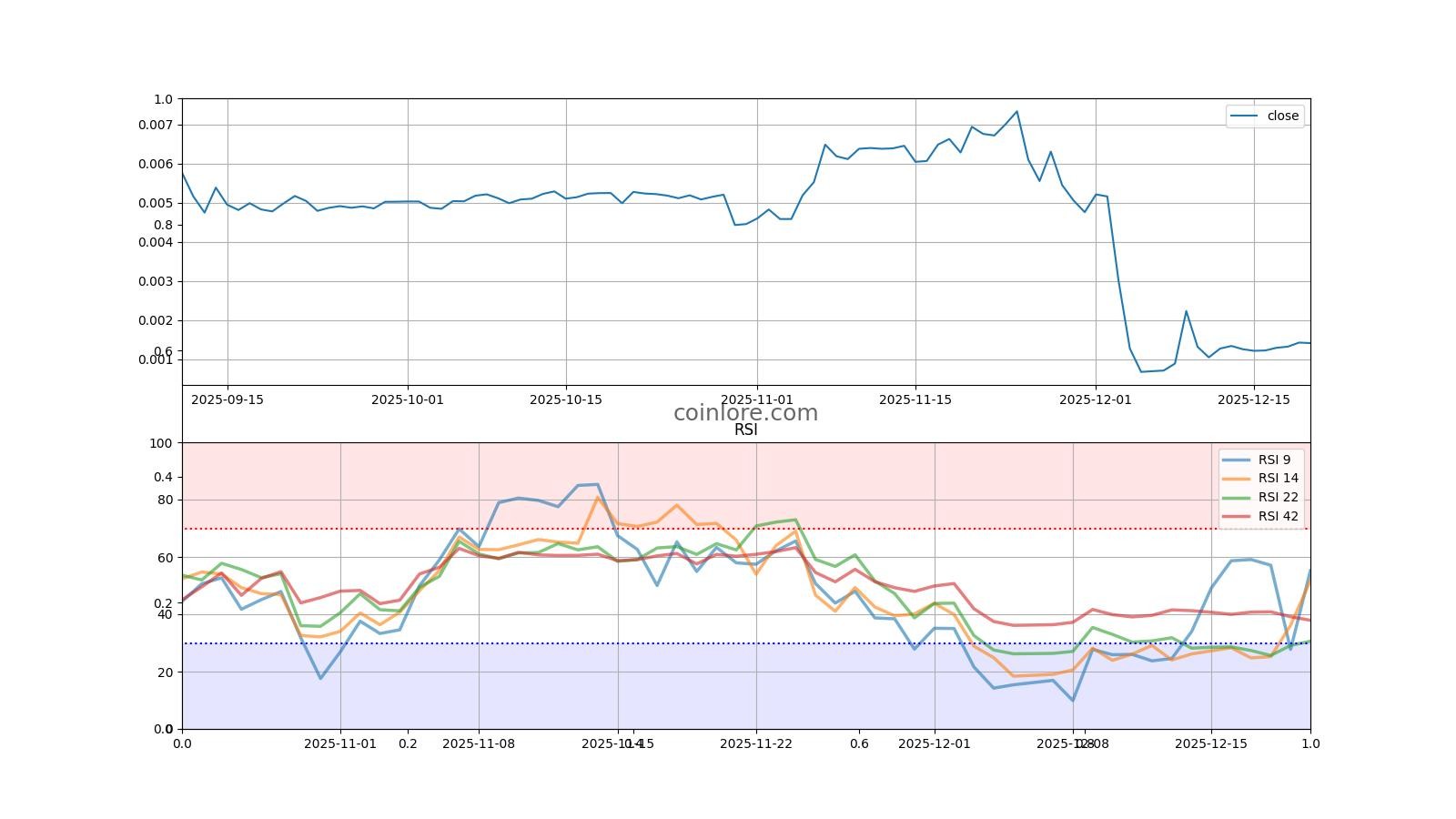 Delphy RSI indicator